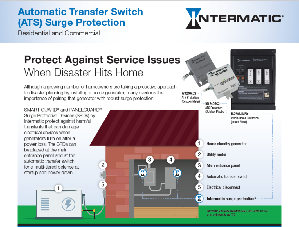 AUTOMATIC TRANSFER SWITCH (ATS) SURGE PROTECTION - EF Lombardi Co